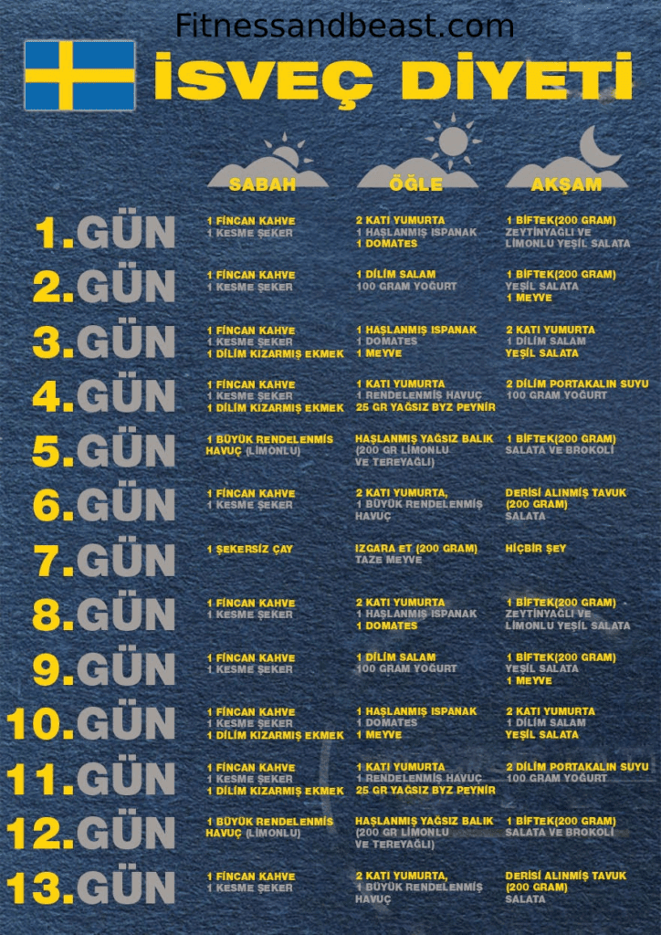 İsveç Diyeti: Sağlıklı Yaşamın Kapılarını Açın - FitnessAndBeast